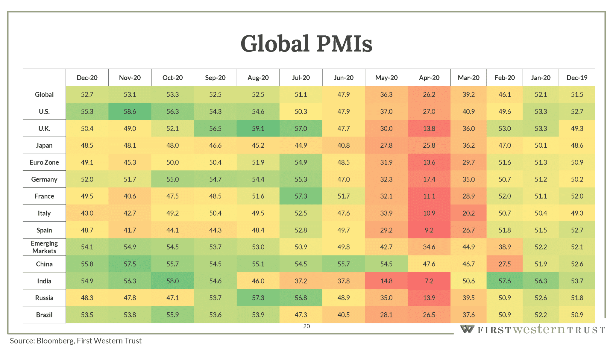 2021 Economic Outlook: a Global View - First Western Trust